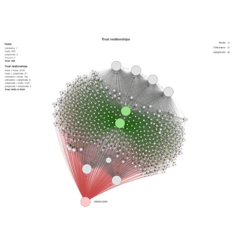 Key Management Systems Specifications - UKM | SSH